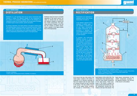 Distillation Rectification Thermal Process Engineering Basics