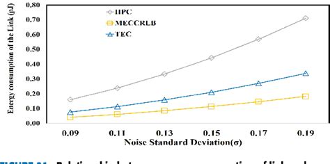 Figure 1 From Transient Error Correction Coding Scheme For Reliable Low