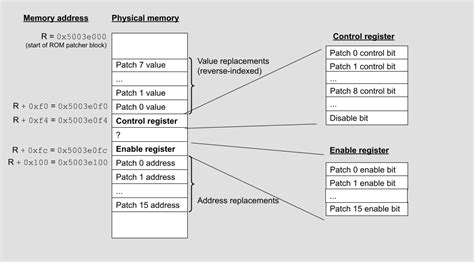 exploiting undocumented hardware blocks in the lpc55s69 oxide