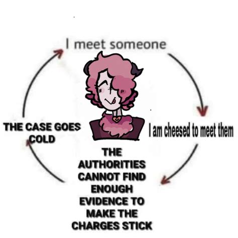 Imps Ocs Tier List Community Rankings Tiermaker