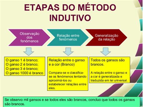 Método Dedutivo Filosofia
