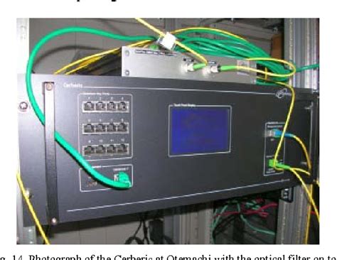 Figure 1 From Field Test Of Quantum Key Distribution In The Tokyo Qkd Network Semantic Scholar