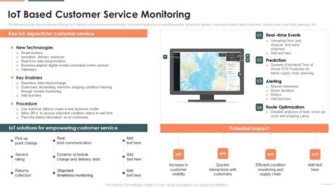 deploying iot in logistics and supply chain iot based customer service
