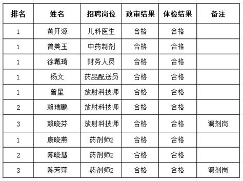 上犹这个单位拟聘用以下10人公示人员广告