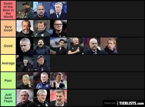 Premier League Managers Tier List Maker TierLists