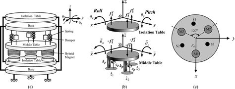 Schematic Diagram Of The Developed Vibration Isolator Download