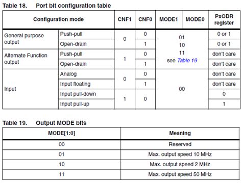 STM с нуля GPIO Использование портов ввода вывода