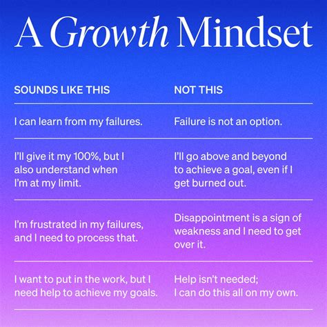 Becky Pennington Arce On Linkedin Growth Mindset Vs Fixed Mindset Whats The Difference It