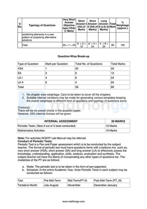 Cbse Class 12 Maths Syllabus Weightage