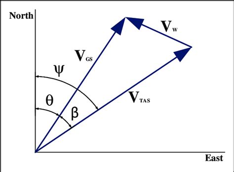 Speed Of Vector At Vectorified Com Collection Of Speed Of Vector Free For Personal Use