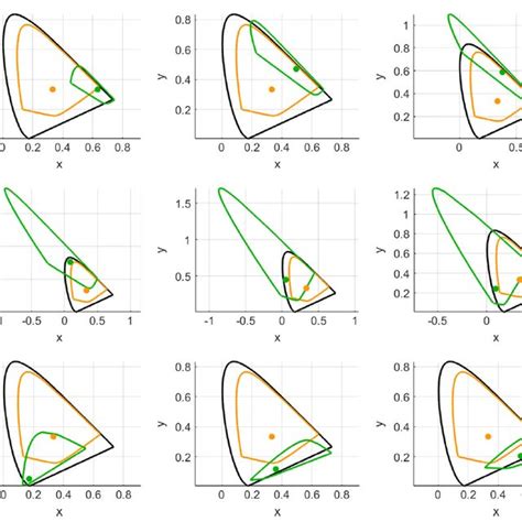 Chromatic Adaptation Transform By Spectral Reconstruction Request Pdf