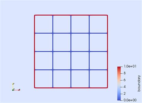 Code Validation Gridap Tutorials