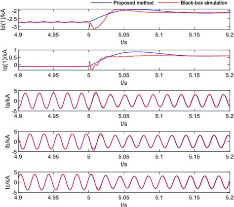 Figure 10 From Short Circuit Current Calculation Method For Pmsg Figure 10 From Short Circuit Current Calculation Method For Pmsg