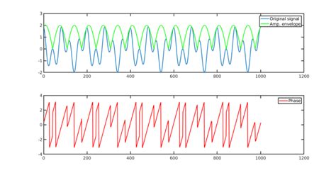 Assessing Connectivity With Phase Locking Value Sapien Labs Shaping The Future Of Mind Health
