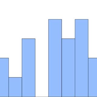 Normality Test Null Hypothesis Residuals Are Normally Distributed