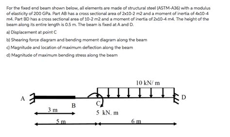 Solved For The Fixed End Beam Shown Below All Elements Are Chegg