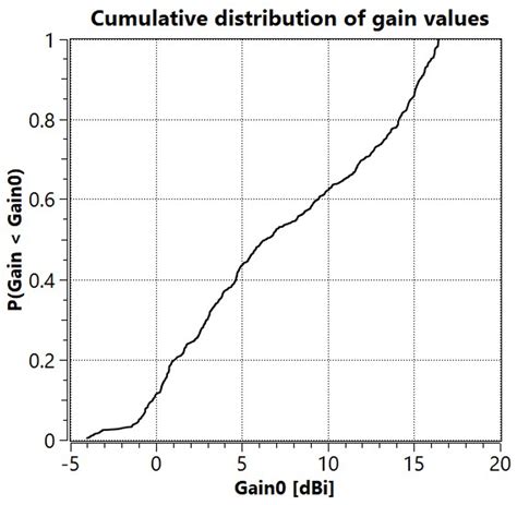 Total Scan Pattern Optenni Ltd