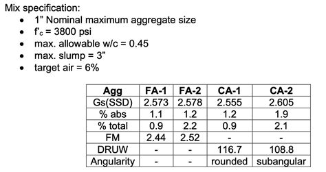 Solved Mix Specification 1 Nominal Maximum Aggregate Size