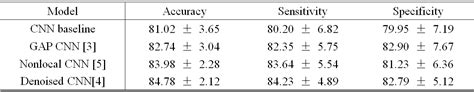 table 1 characterizationperformance of different models assessed by