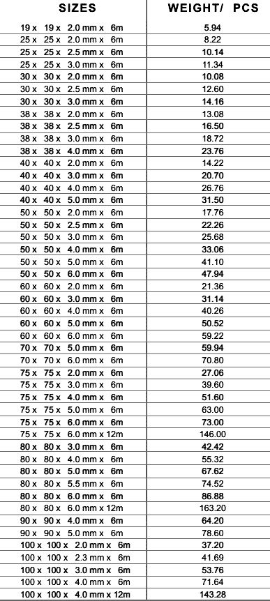 Standard Weight Chart For Structural Steel Pipe Pdf Free