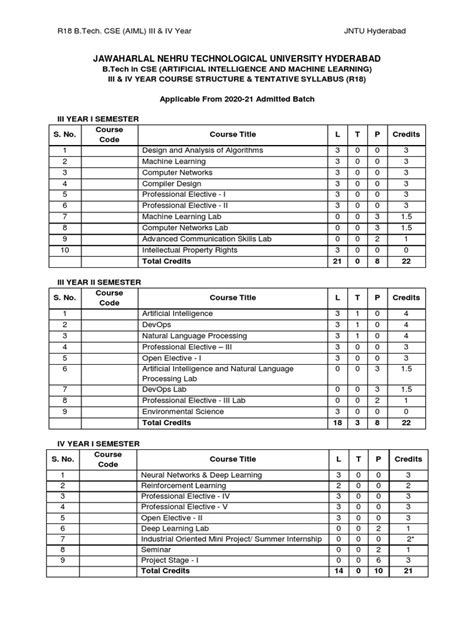 R18b Tech Cse Aiml Iiiivyeartentativesyllabus Pdf Computer