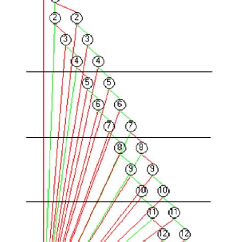 Two Solutions Of 4 Queens Problem Function F 16 Is A Sparse Function Download Scientific