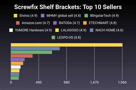 The 30 Best Screwfix Shelf Brackets Of 2025 [verified] Cherry Picks