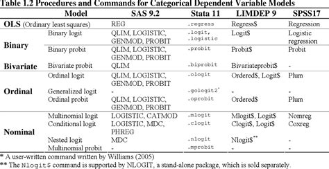 Table 11 From Regression Models For Ordinal And Nominal Dependent