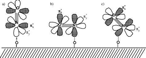 Adsorption Modes For No On The Catalyst Surface A Perpendicular