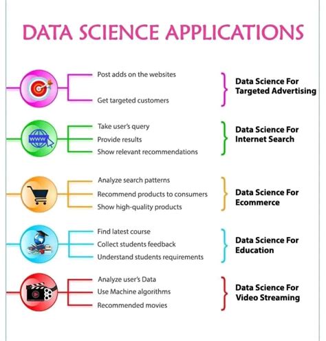 mayur korde on linkedin datascience predictiveanalytics