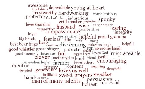 Dad Word Cloud Worditout