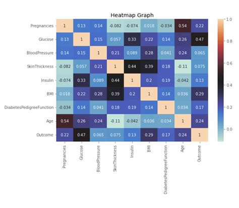 data science tutorial a practical guide to supervised learning