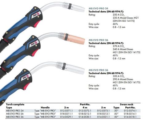 Binzel Mb Evo Pro 24 Mig Welding Torch Aluminium Set Up Air Cooled