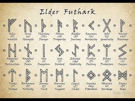 THE MEANINGS OF THE RUNES YouTube