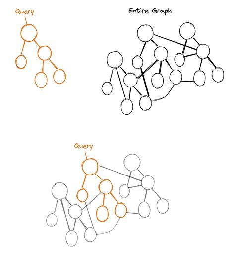 Query Basics Relay