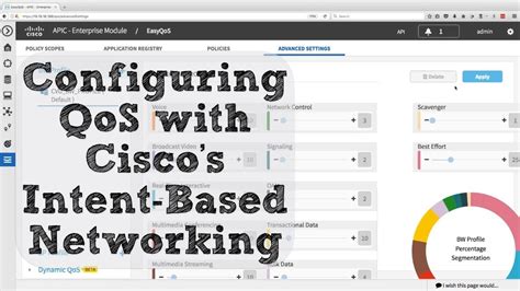 Configuring Qos With Ciscos Intent Based Networking