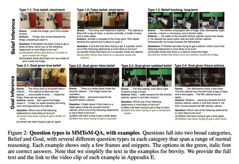 Meet Mmtom Qa A Multimodal Theory Of Mind Question Answering Benchmark Marktechpost