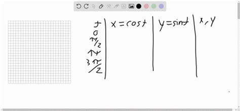 SOLVED In Exercises 920 Use Point Plotting To Graph The Plane Curve