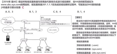 六、应用层（二）域名系统（dns）域名系统在哪一层 Csdn博客