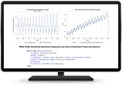 Econometrics And Time Series Analysis Sas Ets Software Sas