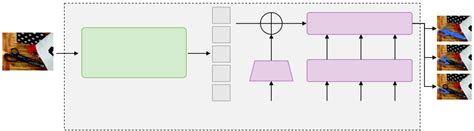 논문 리뷰 Manet Fine Tuning Segment Anything Model For Multimodal Remote Sensing Semantic
