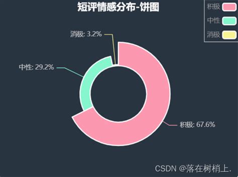 Top Python Python Csdn