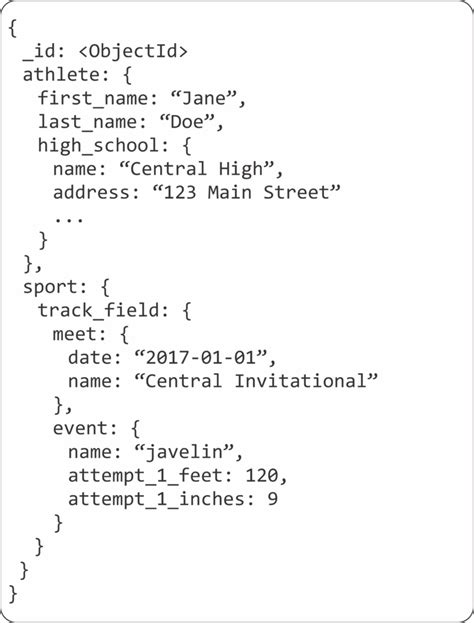 modeling your data with documents blog of ken w alger