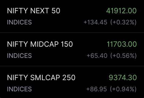 Calculated Scrip General Trading Qanda By Zerodha All Your Queries On Trading And Markets