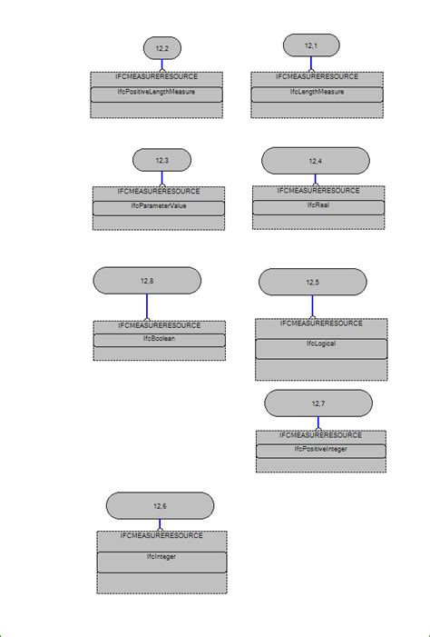 Resource Definition Data Schemas