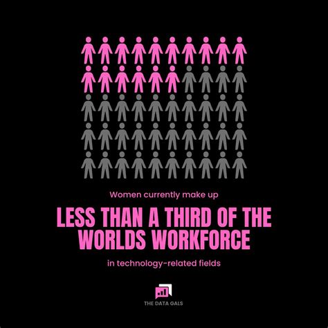 The Data Gals By Ai Connect On Linkedin Womenintech