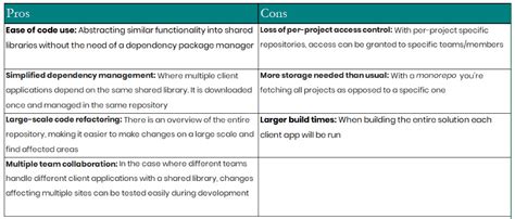 Jss Multisite React Application Codehouse