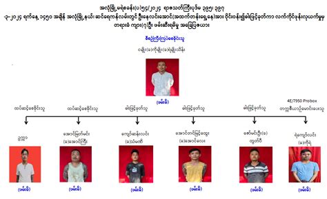 Myanmarnationalpost အလုံမြို့နယ်၌ အထက်တန်းရှေ့နေ ၁ ဦးကို ဝိုင်းဝန