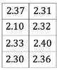 NF Decimal Top It Game Compare Decimals By Math Resources With Rigor