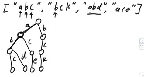左程云算法课【初级班】学习笔记 Yigui Ding的blog小站 左程云算法课【初级班】学习笔记 Yigui Ding的blog小站